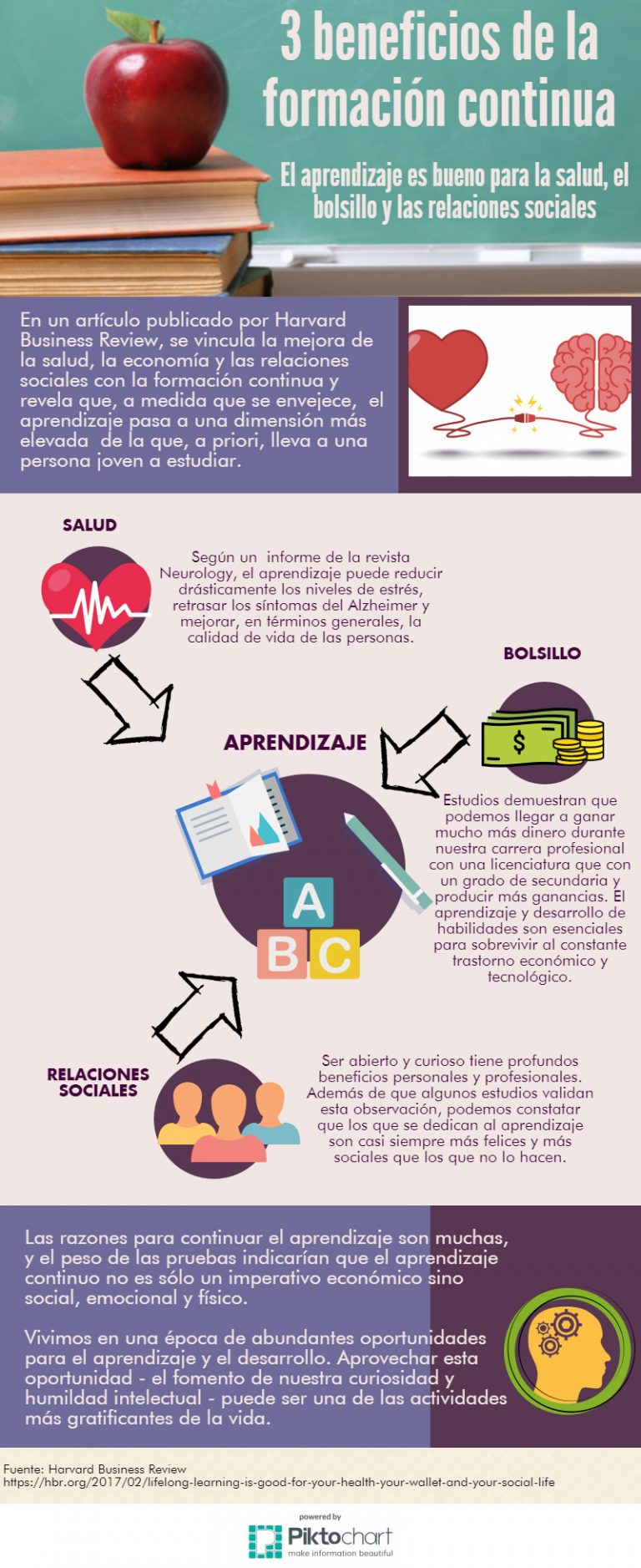 3 beneficios de la formación continua | eQ7 eLearning Company 3 beneficios de la formación continua | eQ7 eLearning Company
